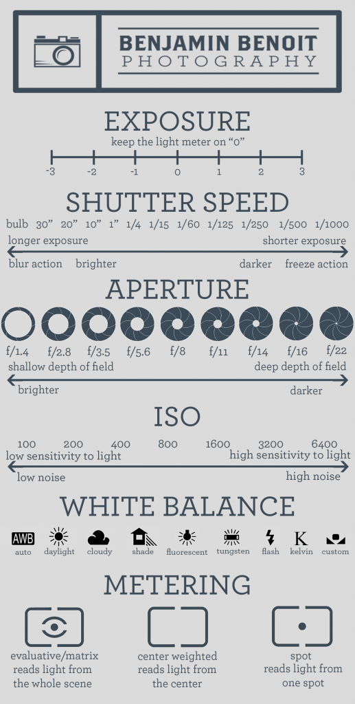You CAN Learn to Use a Camera in Manual Mode: by Jen Oliak