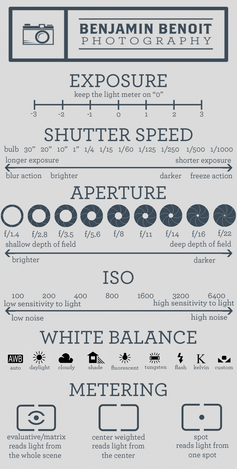 You CAN Learn to Use a Camera in Manual Mode: by Jen Oliak