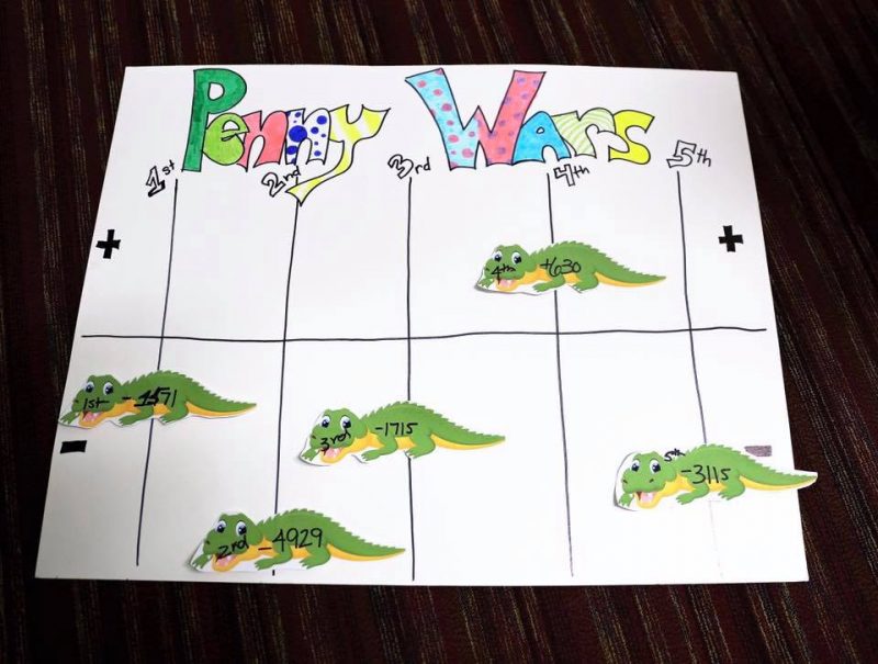 How to engage and motivate students to fundraise - the Penny Wars ...