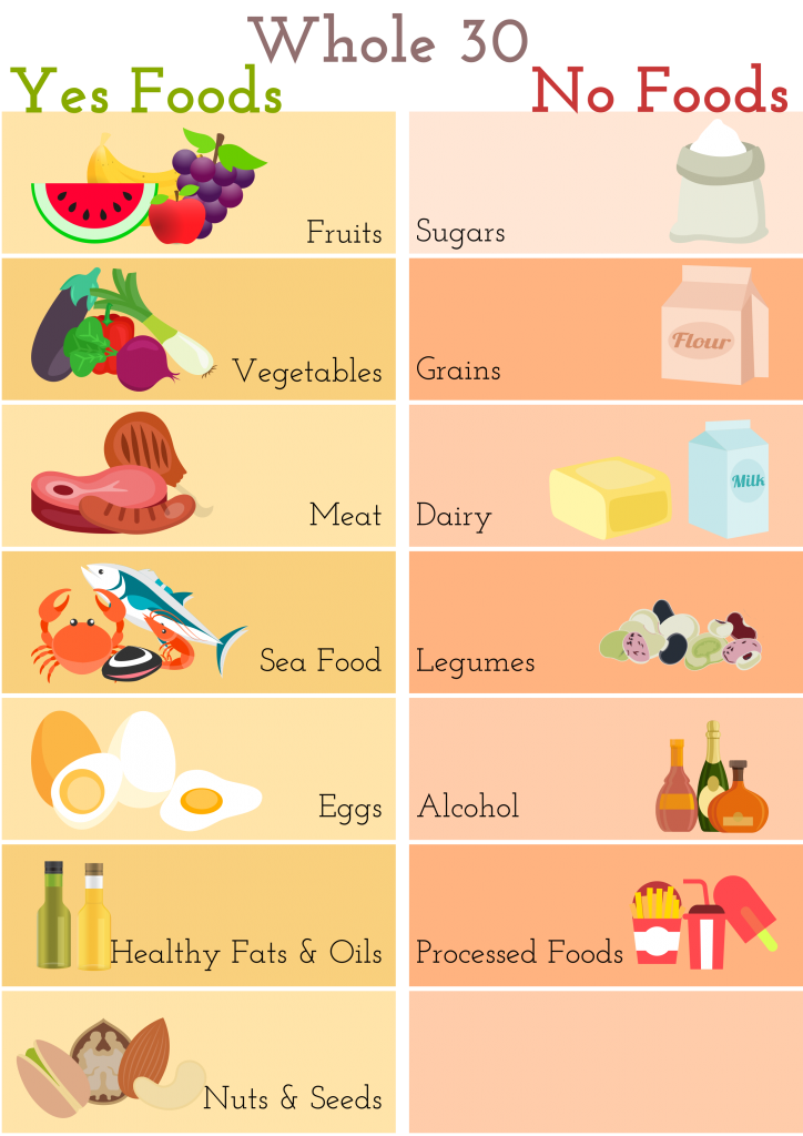 The differences among the five most popular diets - Ounce of Salt